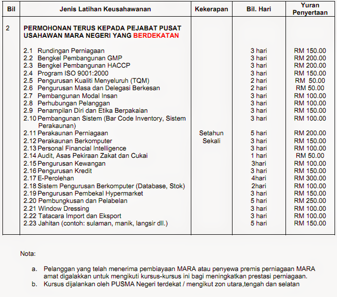 Download free Program Keusahawanan Mara 2011 - internetrental
