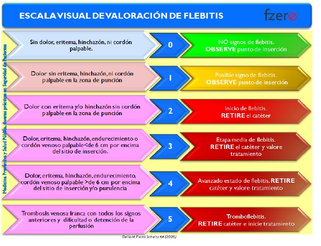 Cuadernillo d@ enferme(i)r@: 02/2017