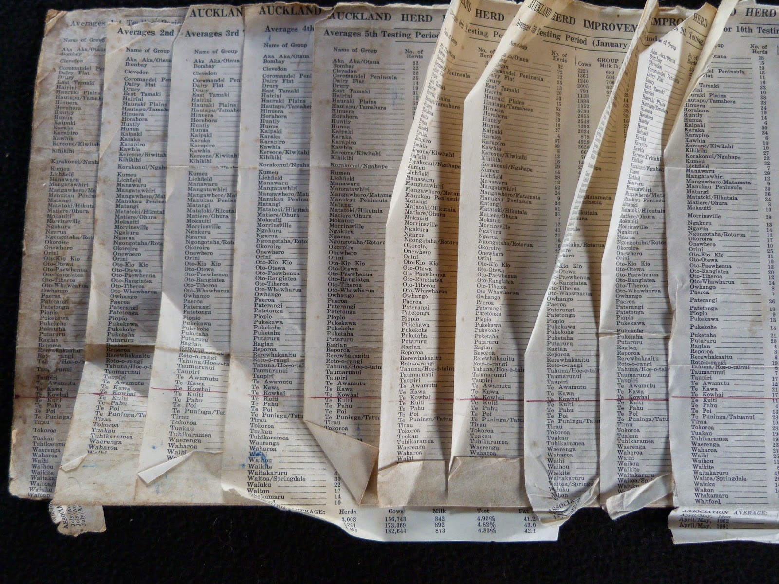 Woolshed 1: Agricultural history in New Zealand. Herd testers. Peter ...