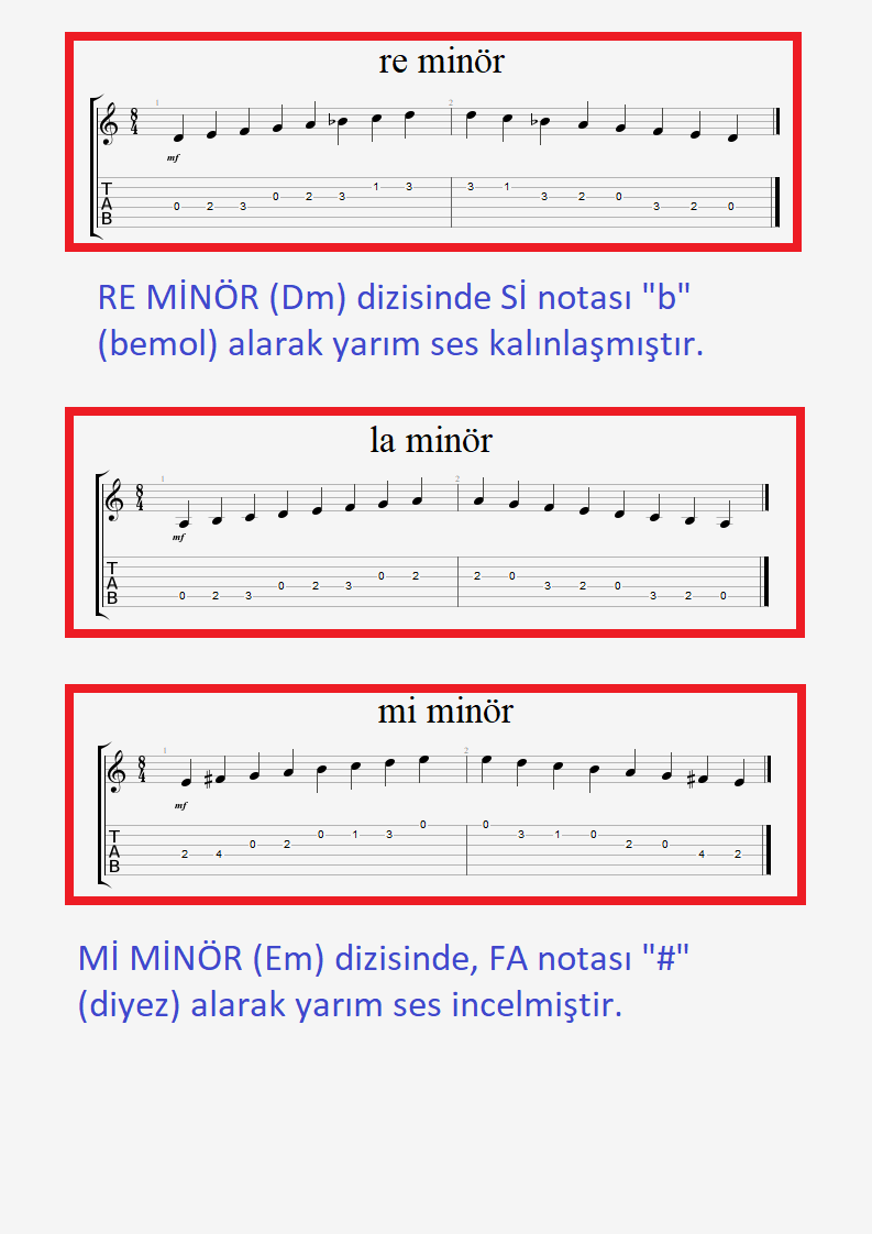 RE MİNÖR (Dm), LA MİNÖR (Am), Mİ MİNÖR (Em) GAMLARI VE TABLARI