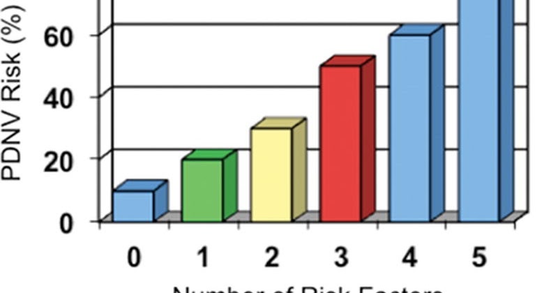 Anestesia CES: PREVENCIÓN DE NAUSEAS Y VÓMITO POSOPERATORIO