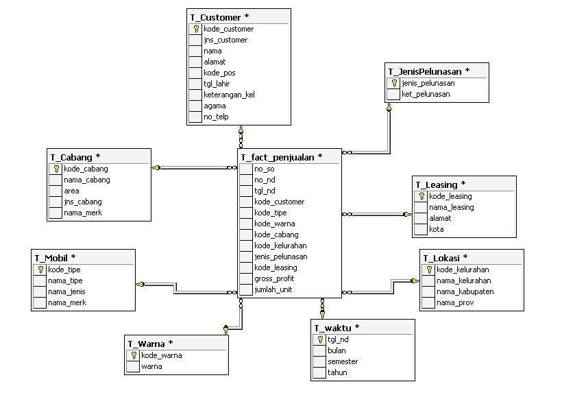 Inspirasi Tanpa Batas