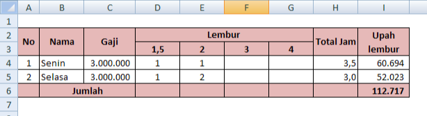 Ketetapan Lembur dan Contoh Penghitungan Dalam Microsoft Excel - webpediax