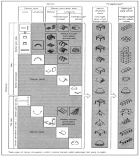 Definisi struktur dan kontruksi bangunan terlengkap