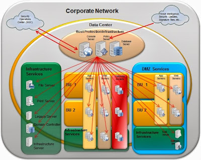 InfoSec Musings: Host Protection - Standards and Reference Controls