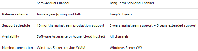 Windows: Server 2016 lifecycle | SYSADMIT