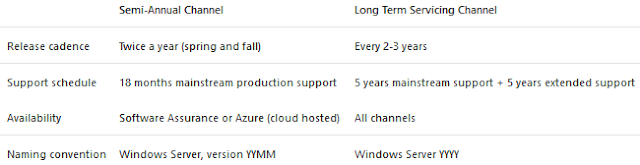 Windows: Server 2016 lifecycle | SYSADMIT