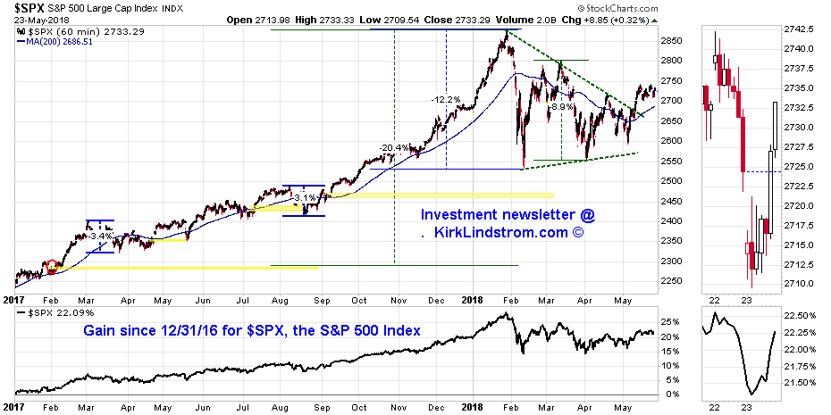 Bob Brinker Fan Club Blog: Bob Brinker Market Advice & Marketimer ...