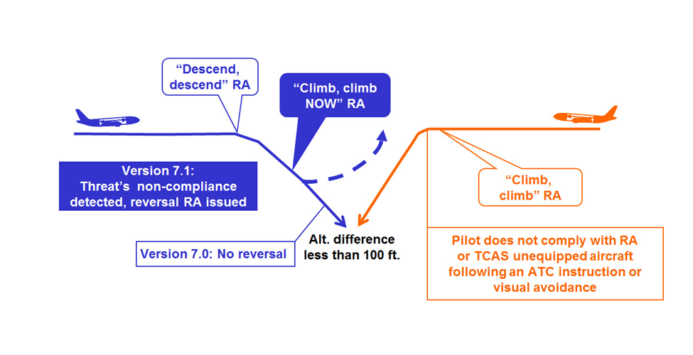 Unmanned Aerospace Systems
