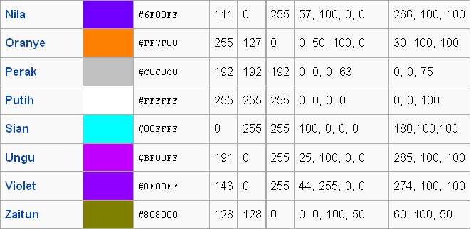 Kode Warna-Warna Dalam PemrogramanMaulanaBlog