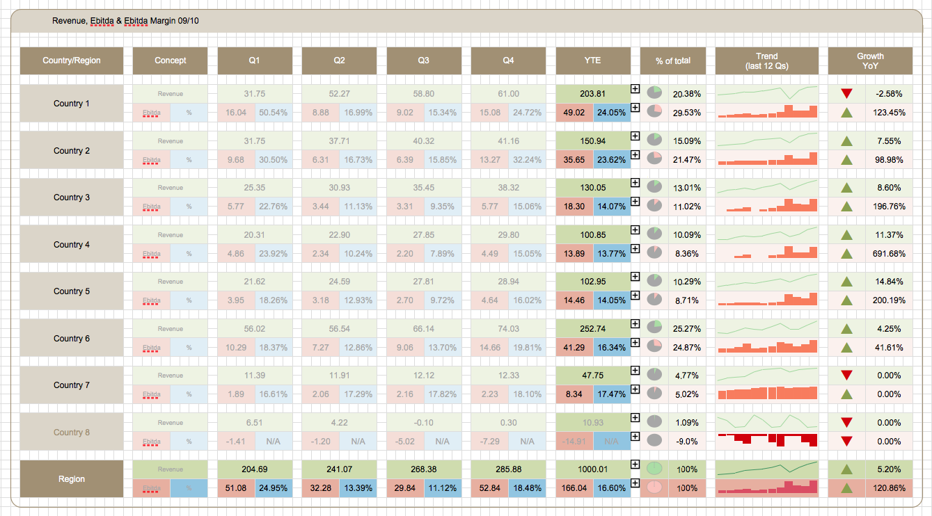 Excel Math: Chart(er) School, Part III