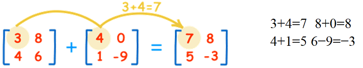 Operaciones con Matrices