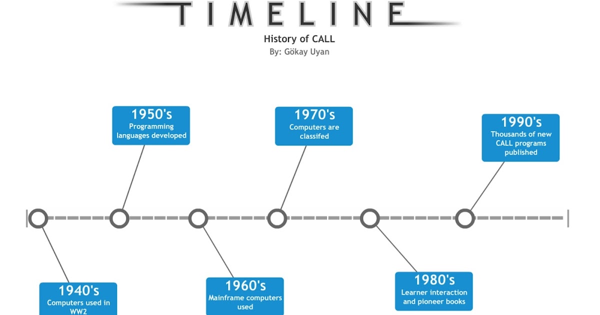 A Short History of CALL