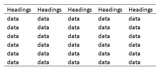 Testing testing: A quick guide to creating a basic table in APA format ...