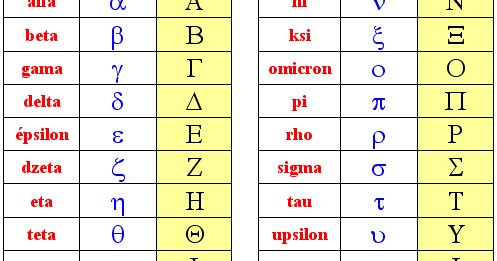 Matemática para todos.: Alfabeto Grego