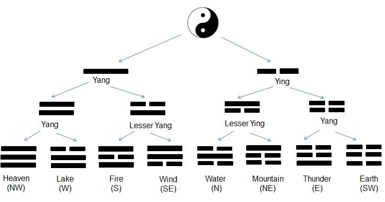 Achieve a fulfilling life through harmonizing with 5 elements : From ...