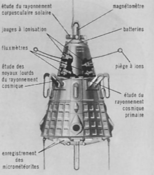 L'Histoire du satellite "Spoutnik III".