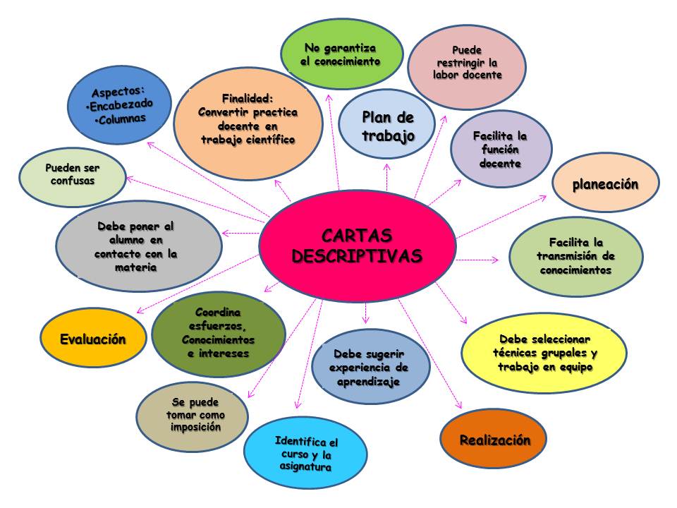 Carta Descriptiva Formato Modelo Descriptivas De Fsica Y ...