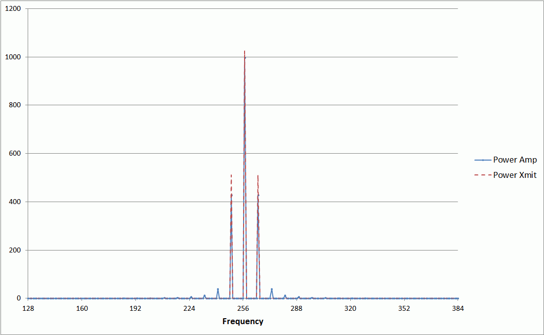 Polymath at Large: Nonlinearity and Heterodyning and the Sea