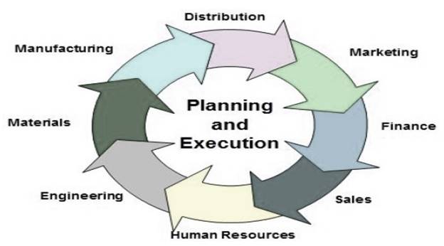 What is ERP? - Education Tutorials