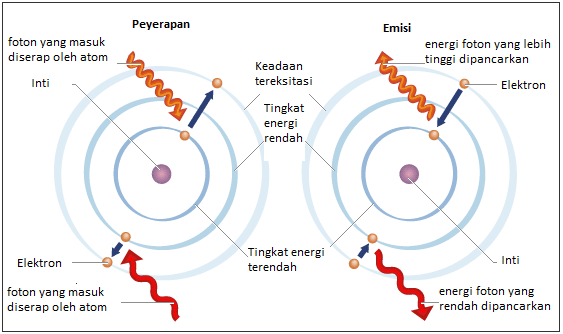 Februari 2015 ~ RofaYuliaAzhar.com
