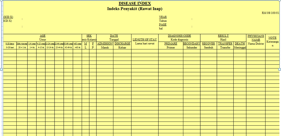 Education: Macam-macam indeks dan contohnya