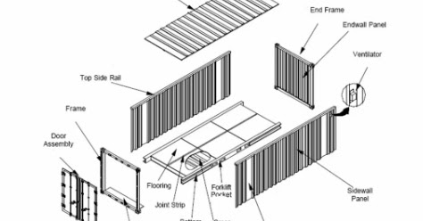 Home devan: Most Used Shipping container house revit