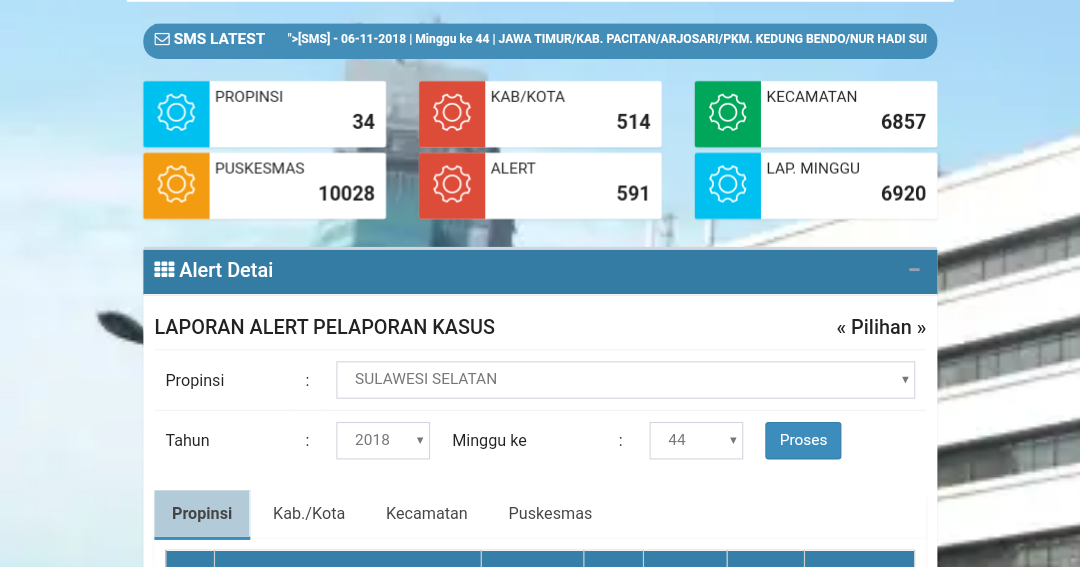 Situs SKDR yang Bisa Diakses