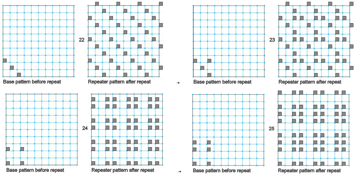 RevitCat: Revit Single Point Repeater Patterns