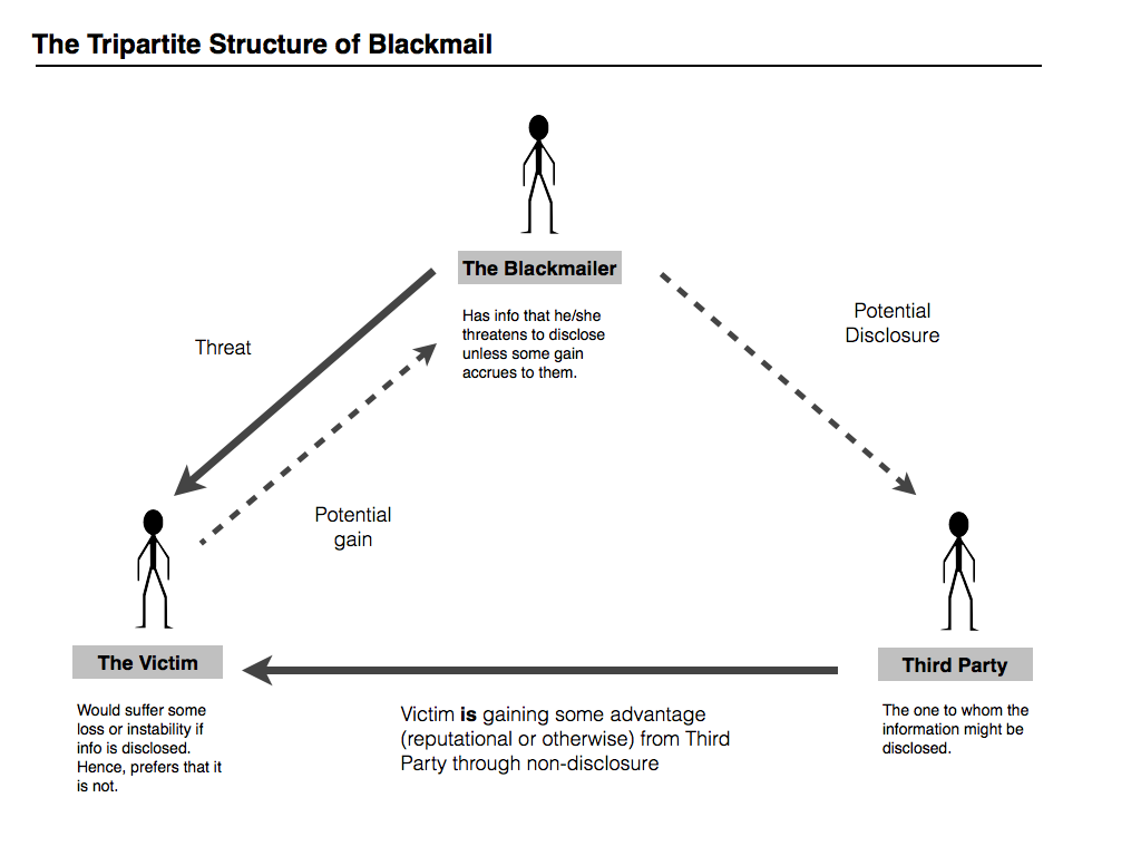 Tripartite Model