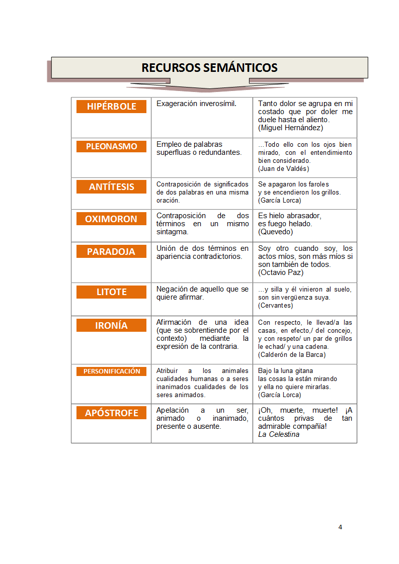 Andandoquesgerundio: LOS RECURSOS LITERARIOS