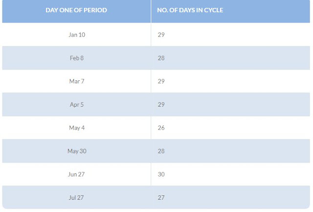 How To Calculate Safe Period To Avoid Pregnancy? - Mom Junction