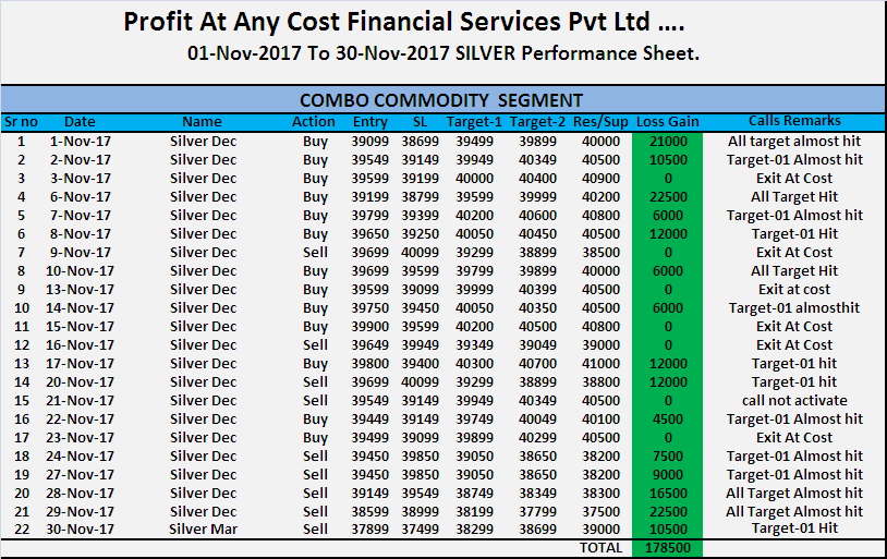 Profit At Any Cost Financial Services Pvt Ltd.: 2017