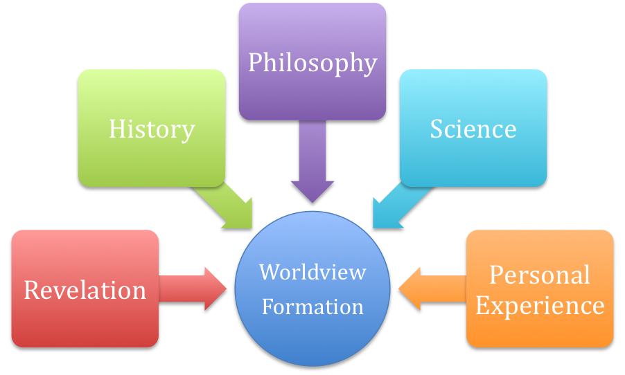 White Rose Review: Worldview Formation and Theistic Science