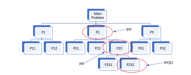 Systematic Problem Solving ( Eight Step Problem Solving )