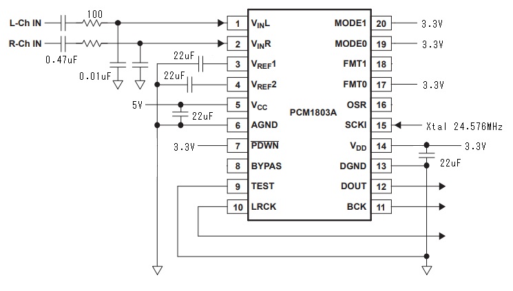平坂久門ただいま失業中: ラズパイにADC PCM1803A(master)をI2S接続する地雷回避情報