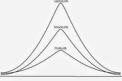 Pembelajaran Matematika Interaktif: Pengertian Statistika