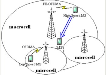 Simple LTE for 4G Mobile Broadband: Macro/Micro Cellular Systems ...