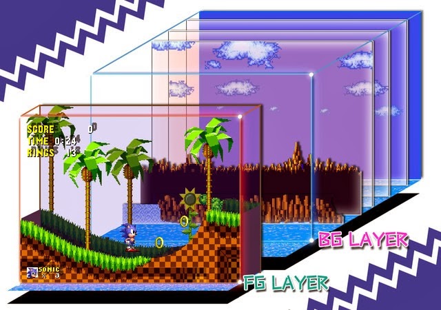 3D Sonic the Hedgehog - Meus Jogos