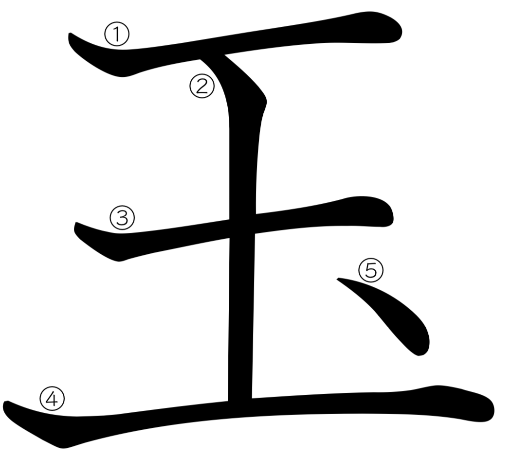 Japanese Language & Culture Lessons: Kanji of the Month - January, 2018