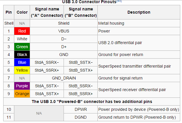 chuanshuoge: board to board communication