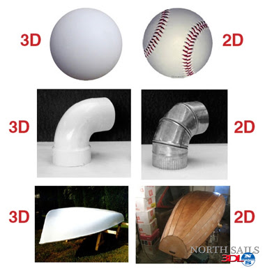 3dL Sri LanKa: !!!...3D vs 2D...!!! What's the Difference......?