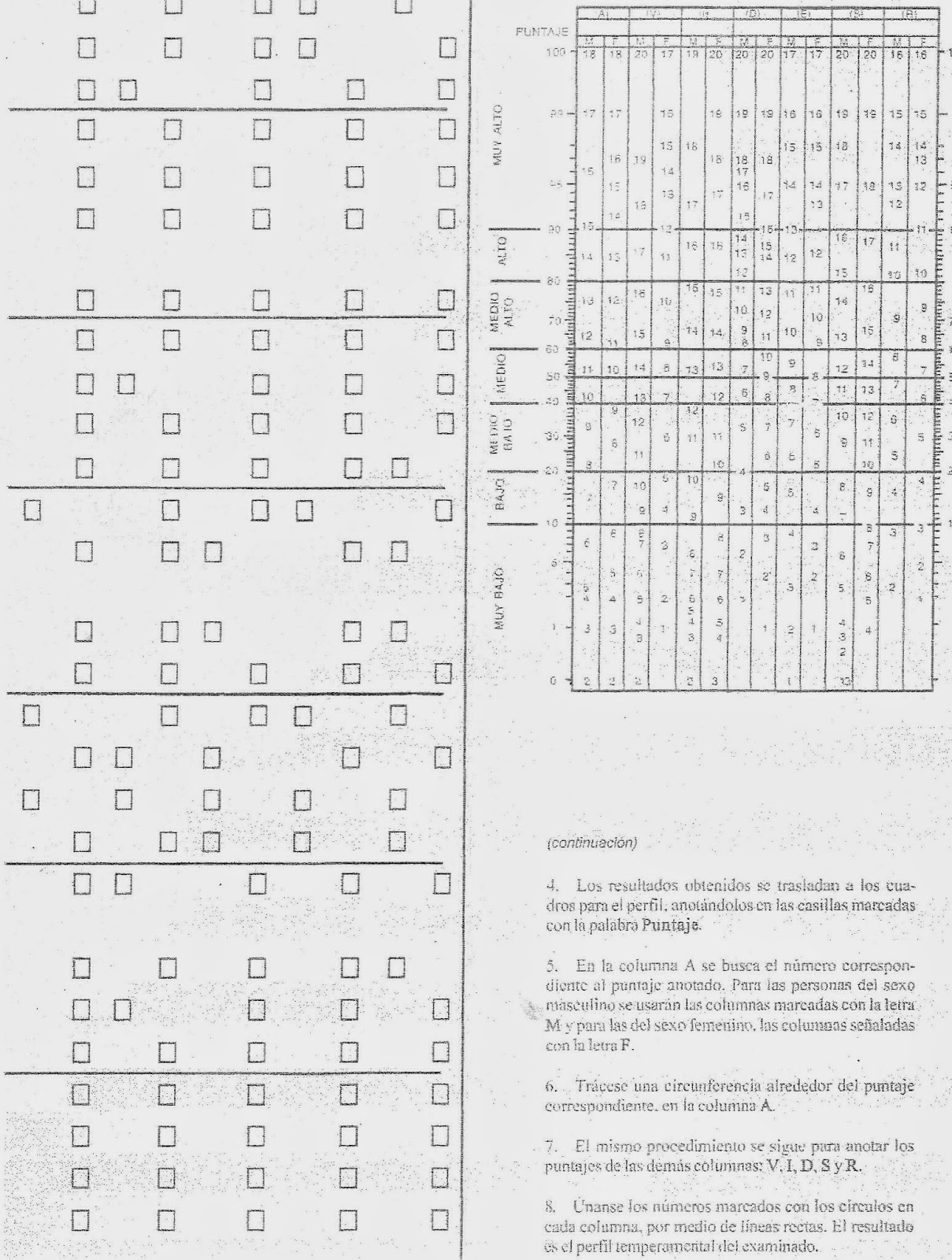 TEST DE THURSTONE.: noviembre 2014