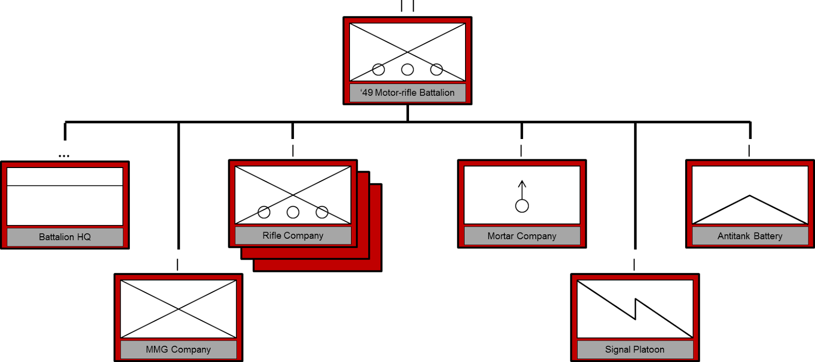 USSR: Motor Rifle Battalion, 1949-1989