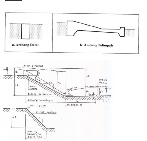 Ilmu Teknik: Juni 2015