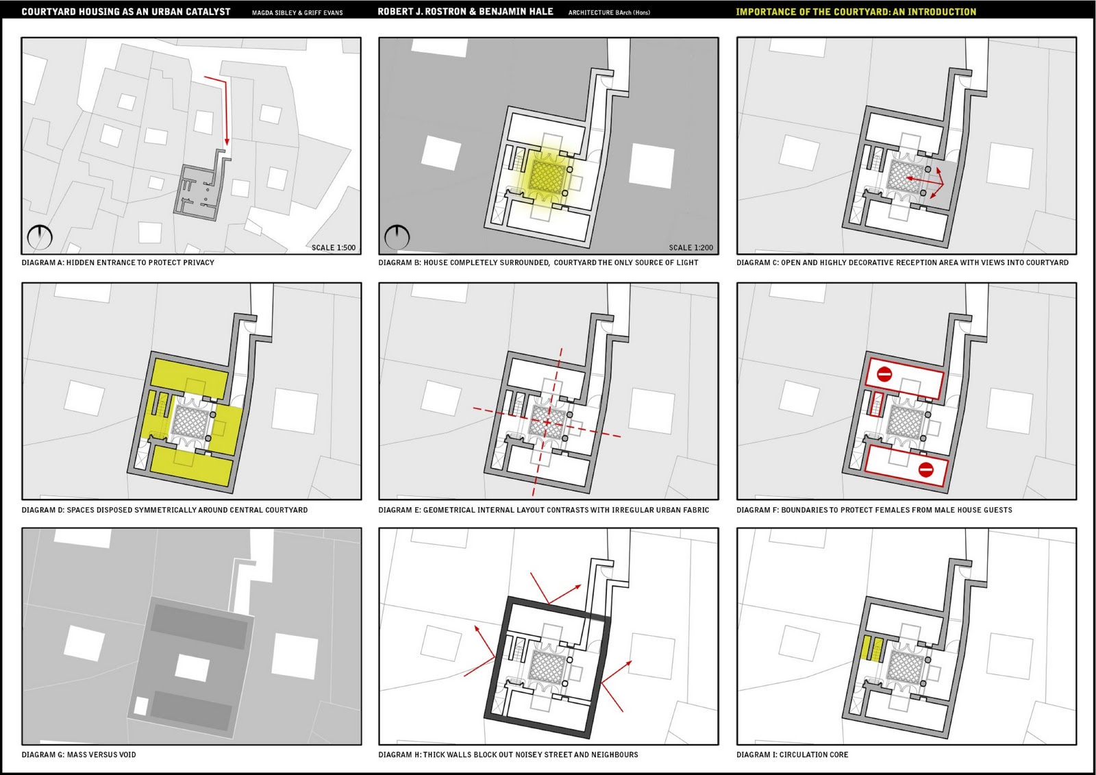 THAT ARCH BLOG: COURTYARD HOUSING AS AN URBAN CATALYST_A Report by Rob ...