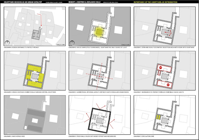 THAT ARCH BLOG: COURTYARD HOUSING AS AN URBAN CATALYST_A Report by Rob ...