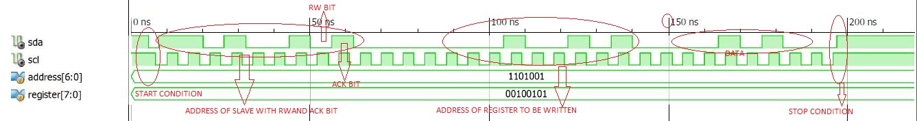 Hello Codings: Verilog Code for I2C Protocol