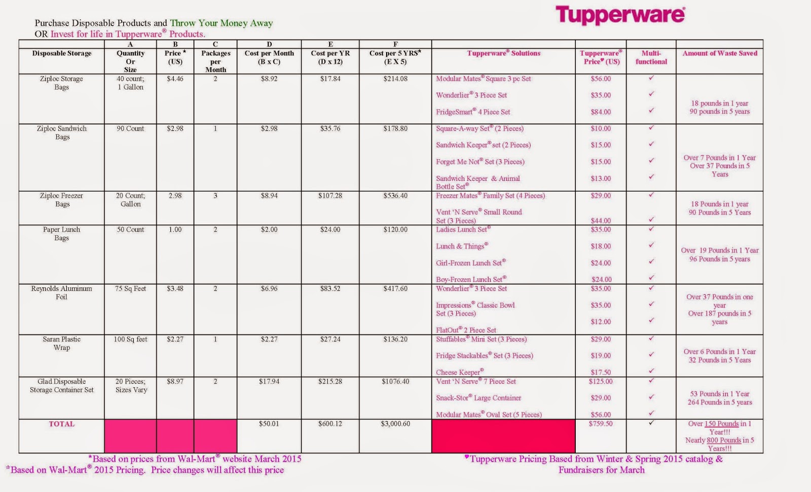The Tupper Wonderland