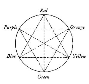 300+ Years of Color Theory: Theory of Colours